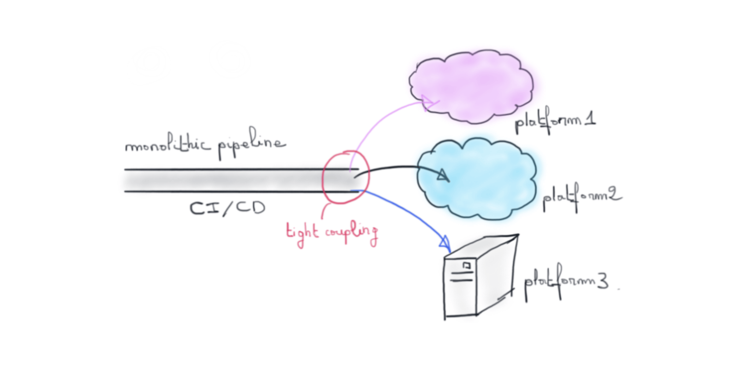 Comprendre l'approche GitOps avec FluxV2