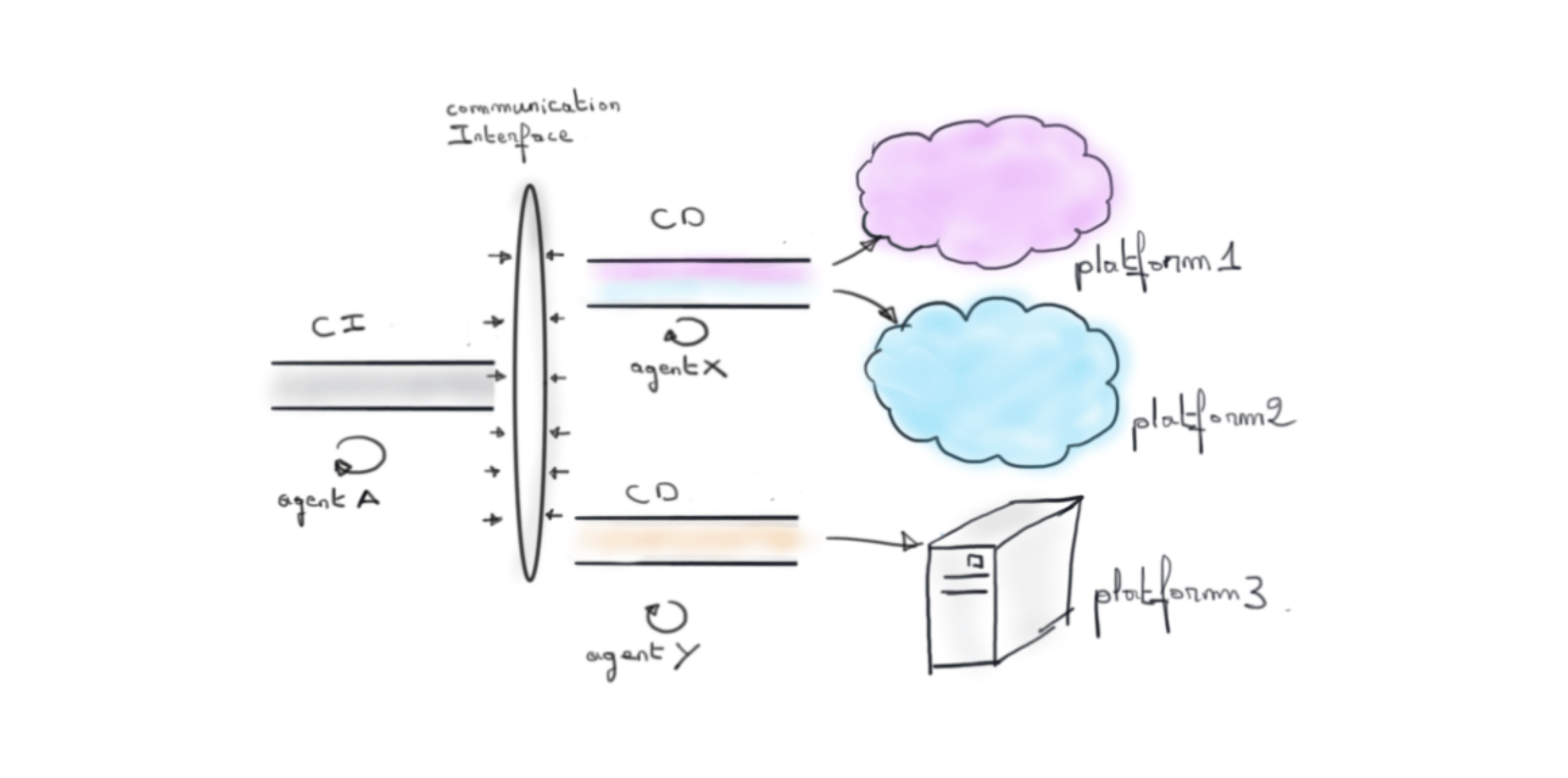Comprendre l'approche GitOps avec FluxV2