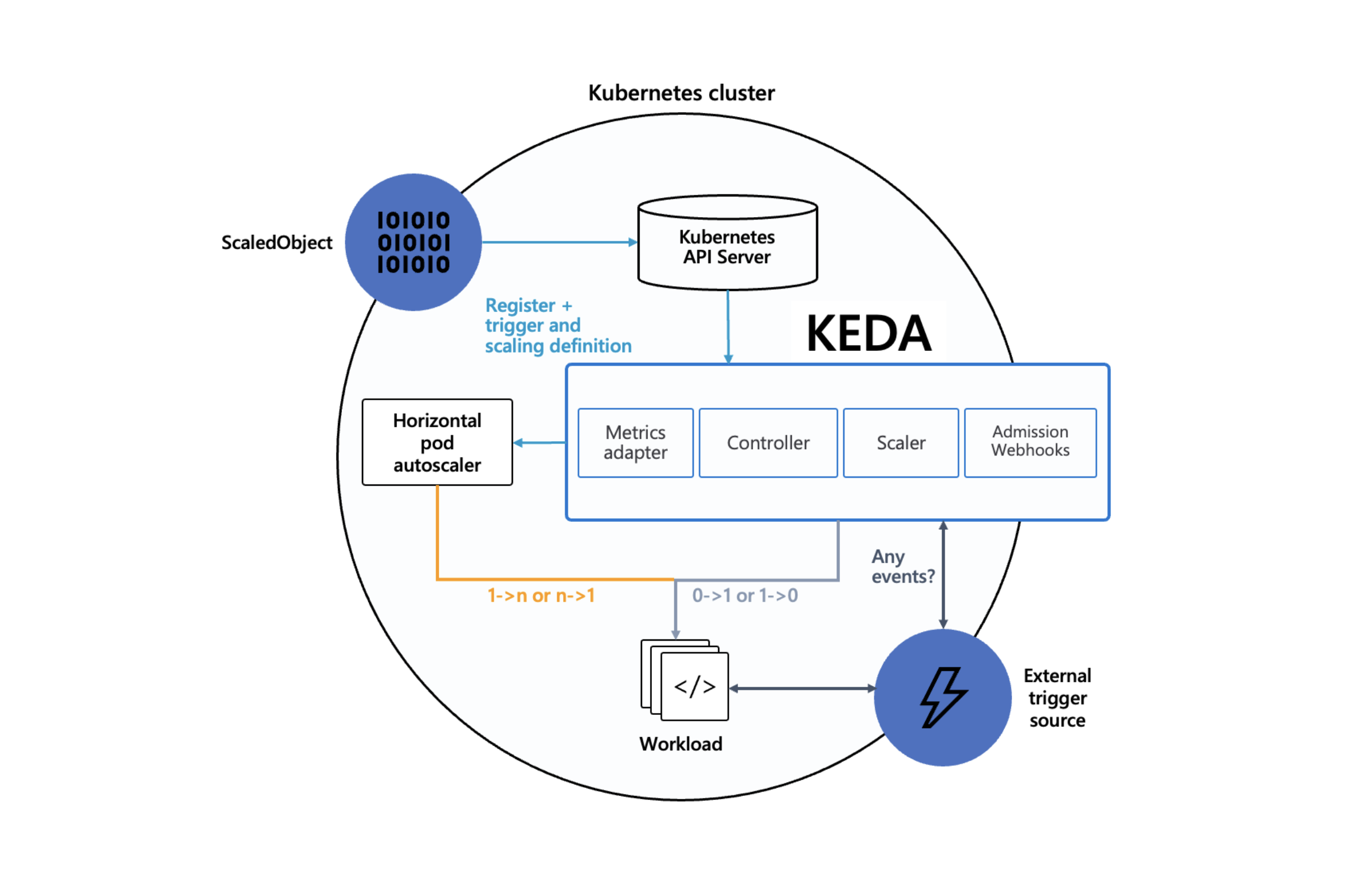 Keda, c’est plus fort que toi